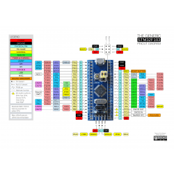 Generic STM32 (Blue Pill) development board - Tech Bazar || টেক বাজার
