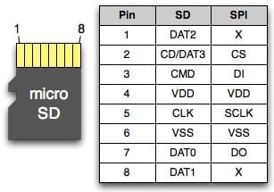 Download Usb C Pinout Ffopdy